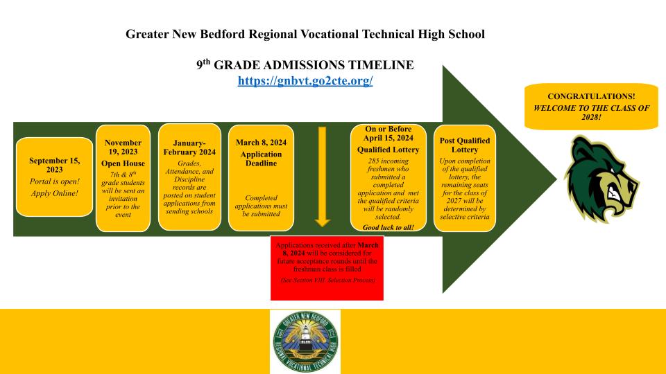 Student Admissions